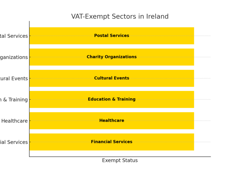 Ireland VAT Calculator - VAT Calculator