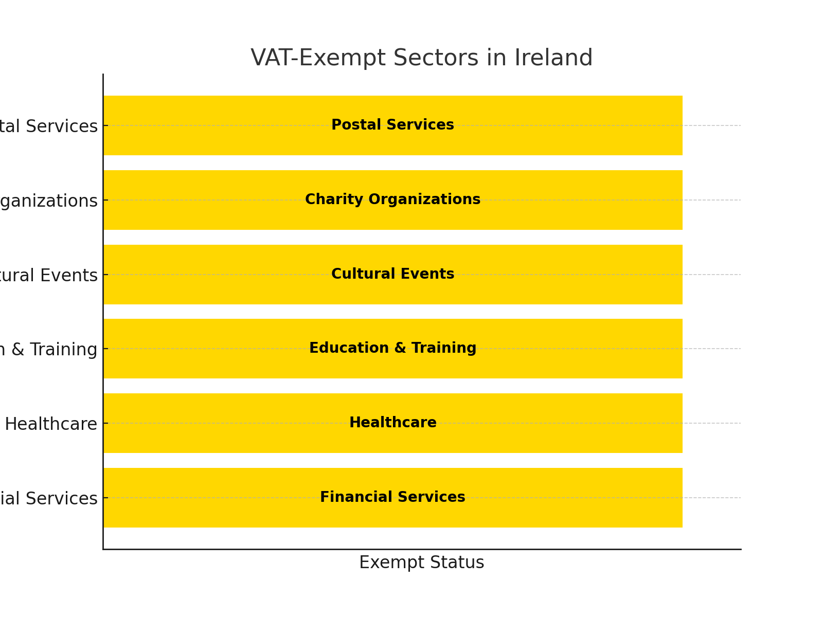 Ireland VAT Calculator - VAT Calculator