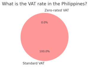 Philippines VAT Calculator - VAT Calculator