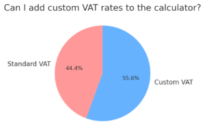 Philippines VAT Calculator - VAT Calculator