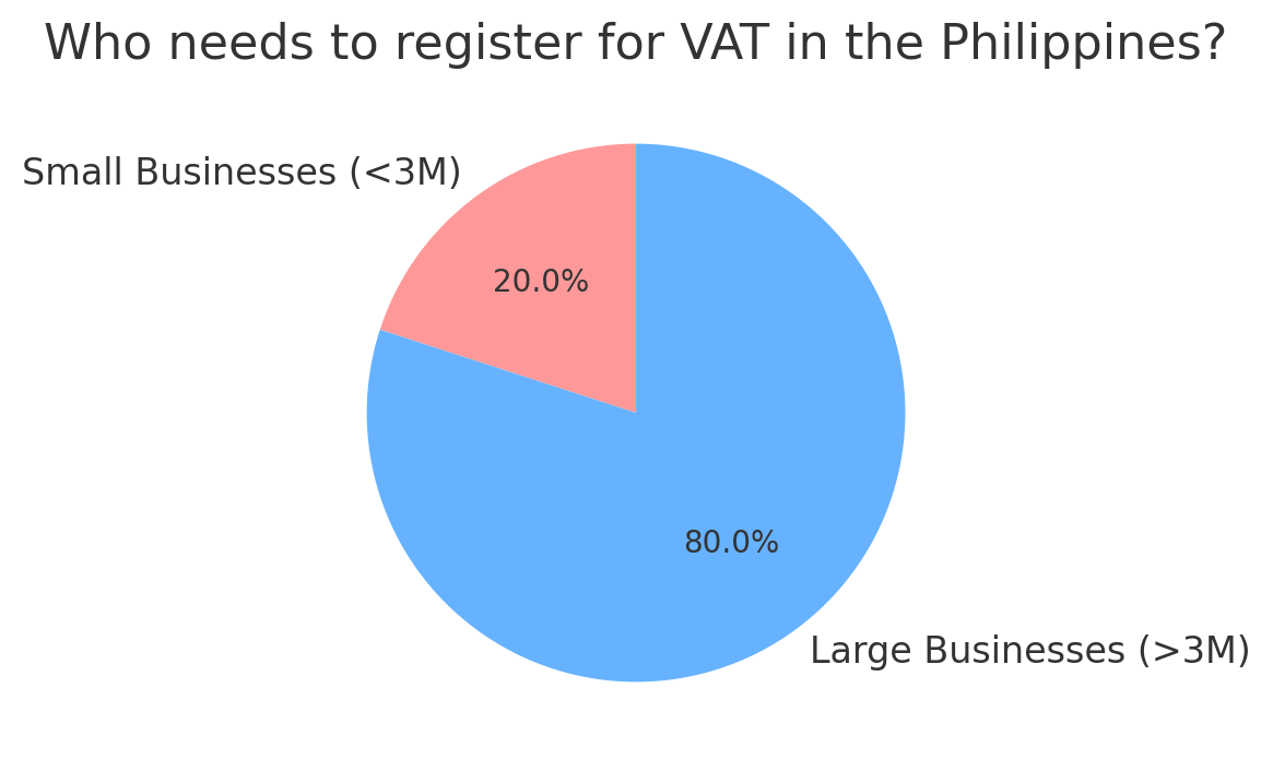 Philippines VAT Calculator - VAT Calculator
