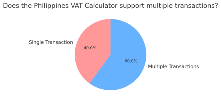 Philippines VAT Calculator - VAT Calculator